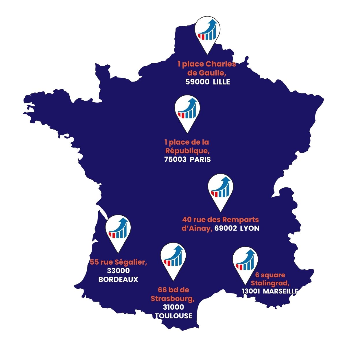 Ecole de Trading depuis 1982 - Formation Trading